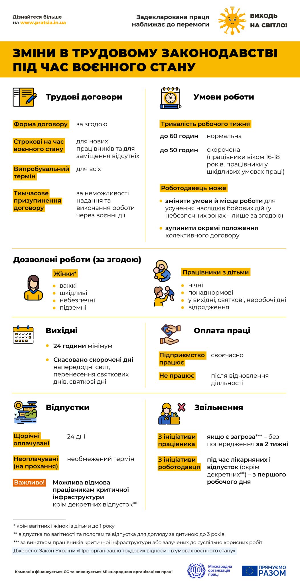 Памятка Зміни у трудовому законодавстві під час воєнного стану